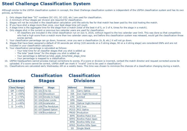 Let’s talk about Classification! – Steve Foster – Competitive Shooter